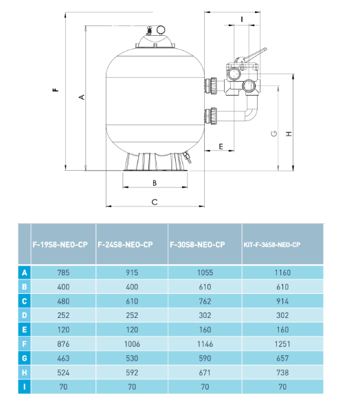 FILTRE A SABLE TRITON PENTAIR NEO SIDE